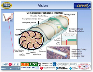 DARPA Working on the “Smart Prosthetic” in Conjunction with SMU With ...